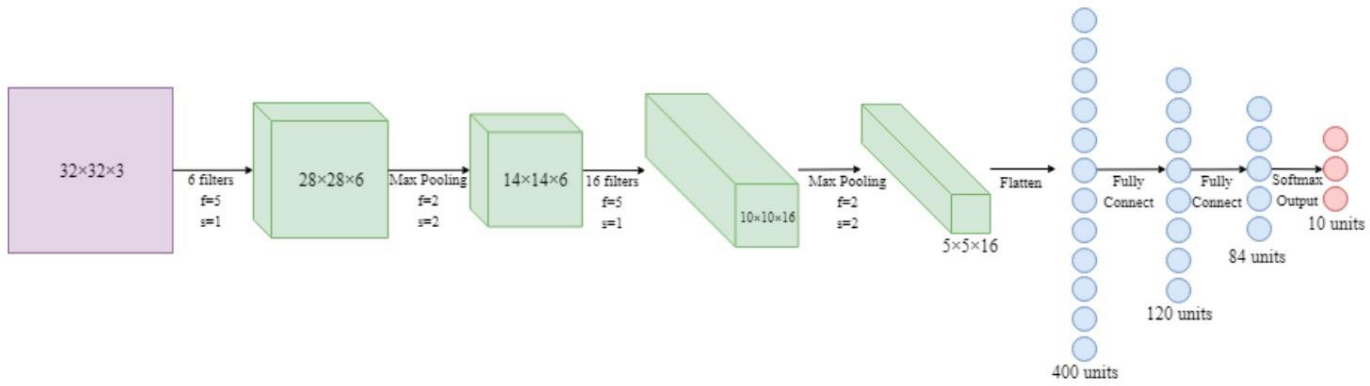 pytorch04：网络模型创建_使用pytorch建立网络模型-CSDN博客