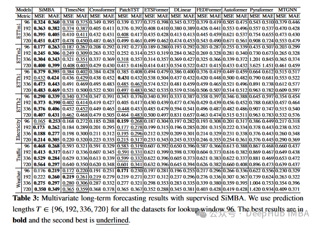 SiMBA：基于Mamba的跨图像和多元时间序列的预测模型_simsiam 时间序列-CSDN博客