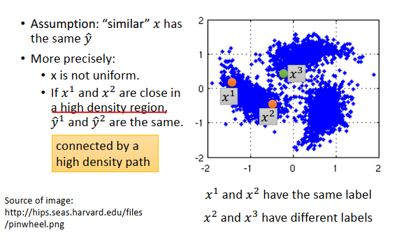 Semi-supervised Learning(半监督学习)_semisup-learn-CSDN博客