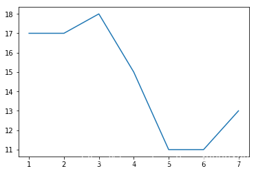 Matplotlib学习记录_matplotlib c#-CSDN博客