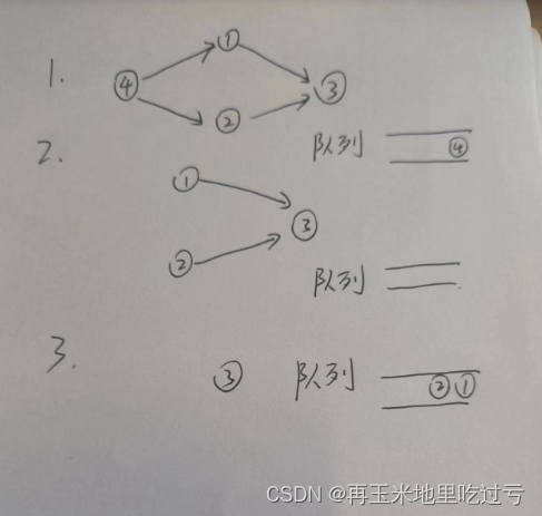 LeetCode 207. 课程表-CSDN博客