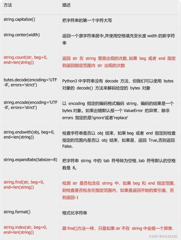Python基础数据类型:整数、浮点、复数及字符串处理 Csdn博客