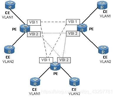 VPLS技术解析-CSDN博客
