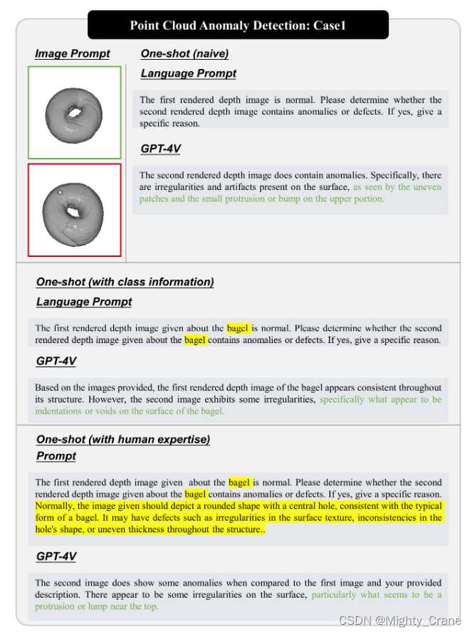 读《Towards Generic Anomaly Detection and Understanding: Large-scale Visual-linguistic Model (GPT ...