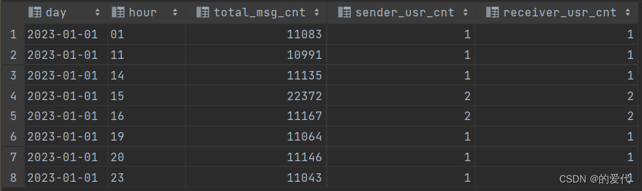 实训打卡第四天_wire recipient nickname-CSDN博客