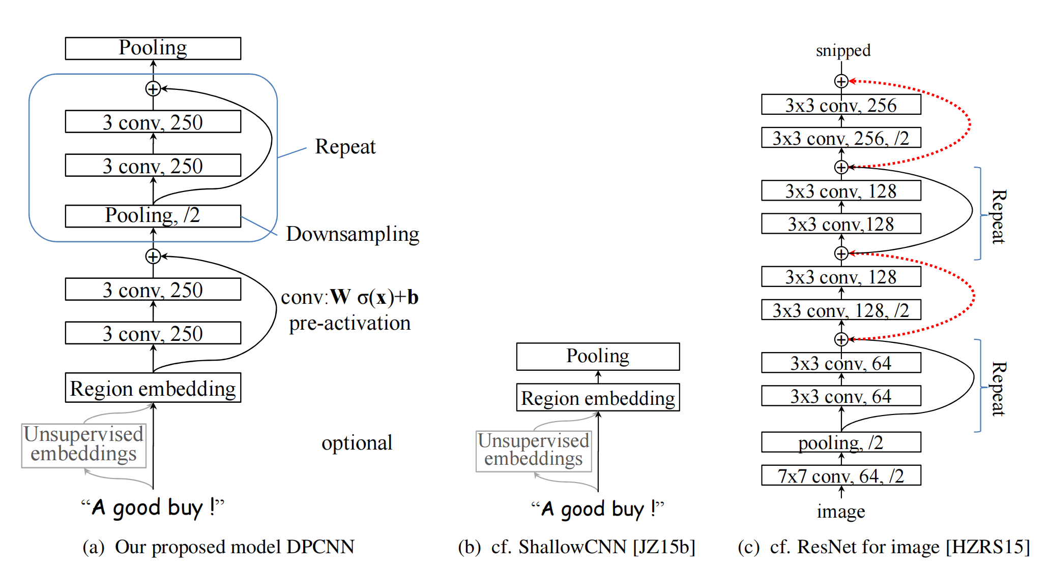 NLP-DPCNN详解-CSDN博客