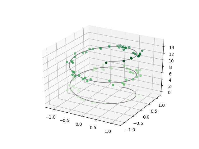 Educoder Matplotlib和Seaborn 三维图 第一关绘制三维图_第1关:绘制三维图-CSDN博客