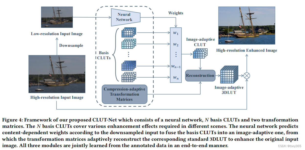 image adaptive 3dlut based on deep learning_image-adaptive-3dlut-CSDN博客