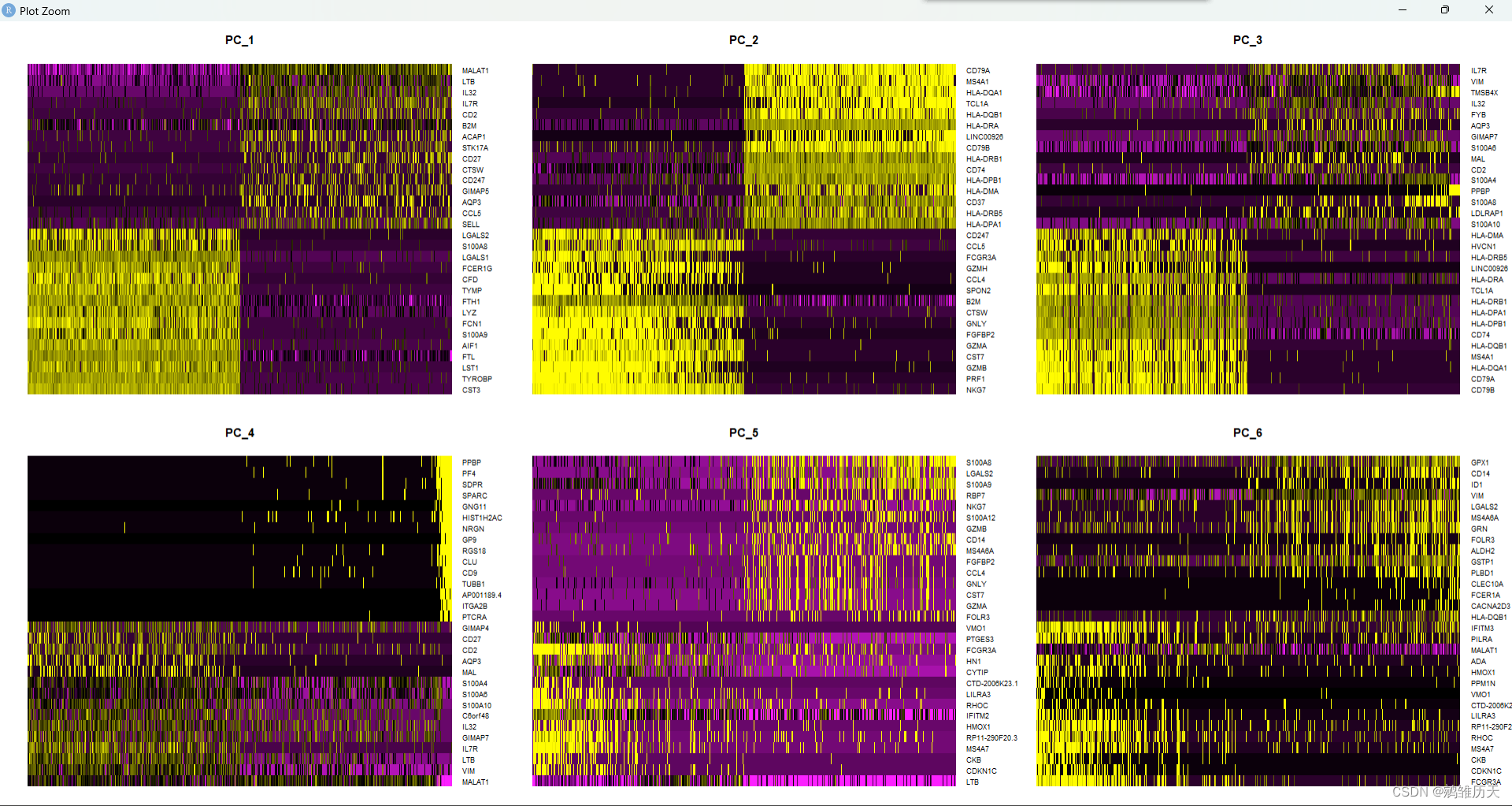 生信小白学单细胞转录组（sc-RNA）测序数据分析——R语言_jackstraw函数-CSDN博客
