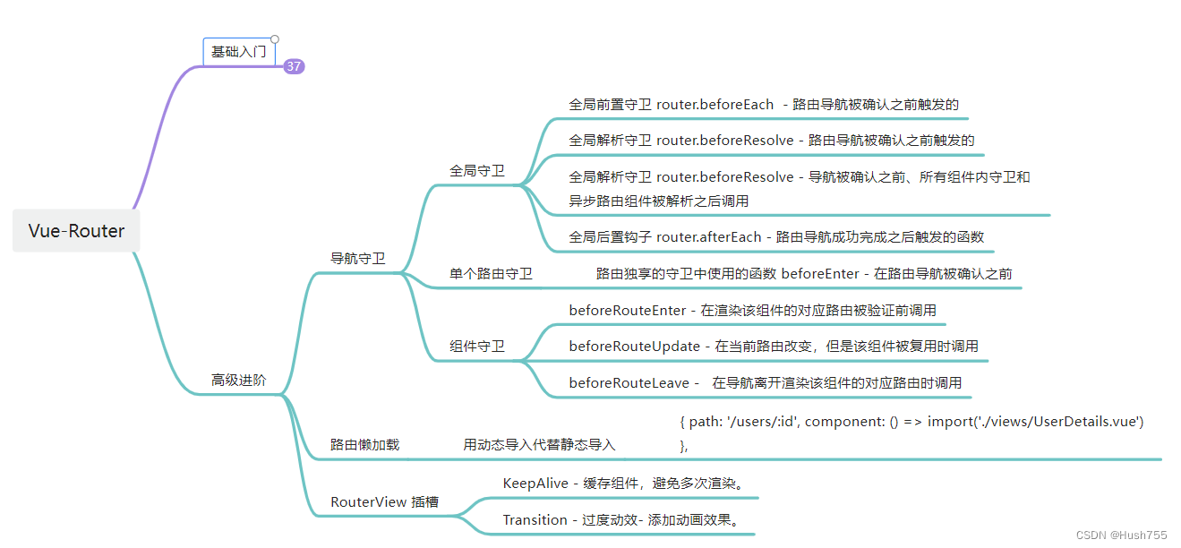 Vue核心知识点 - Vue-Router_vue-router组件-CSDN博客