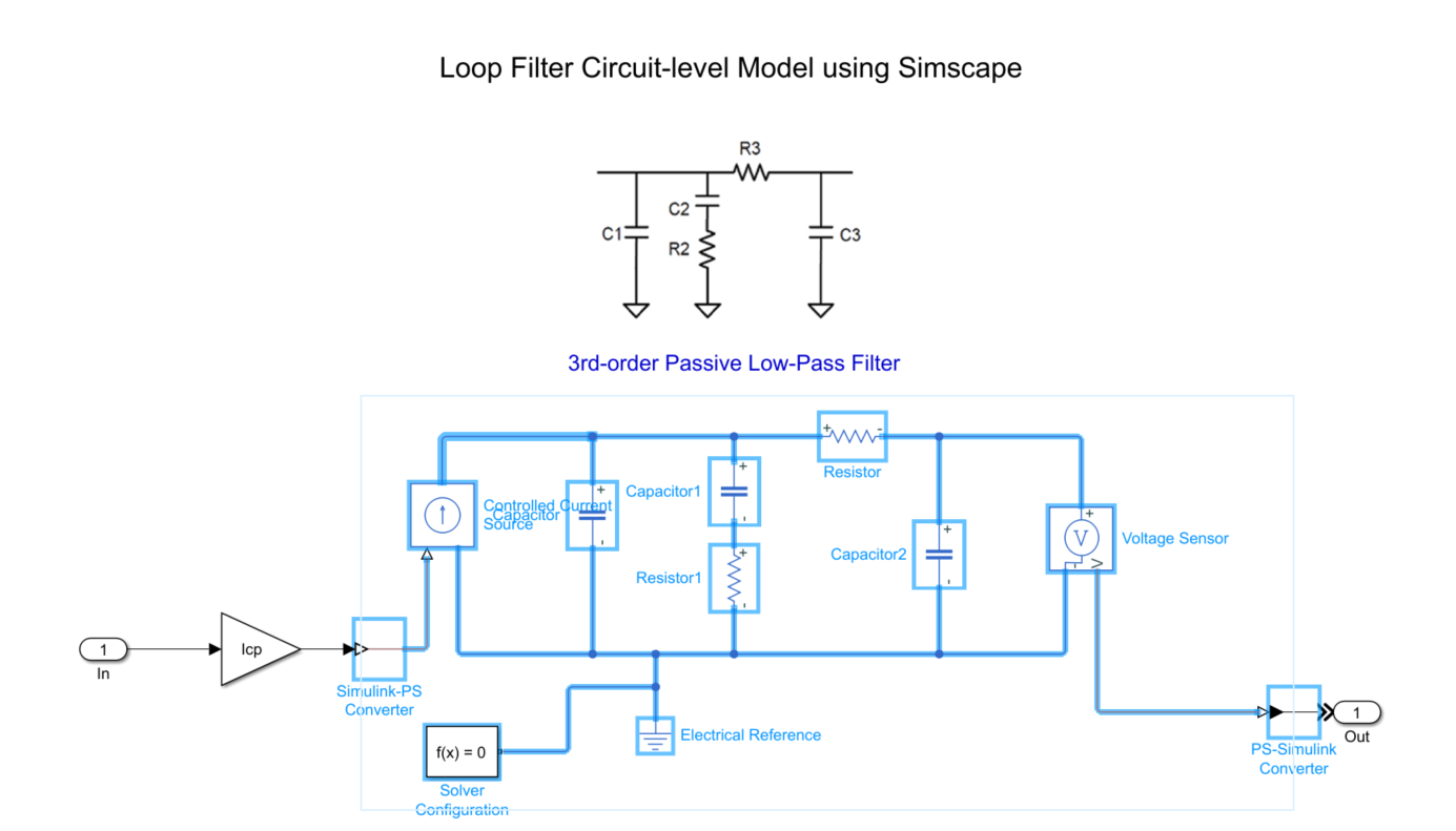 Matlab simulink PLL学习笔记-CSDN博客