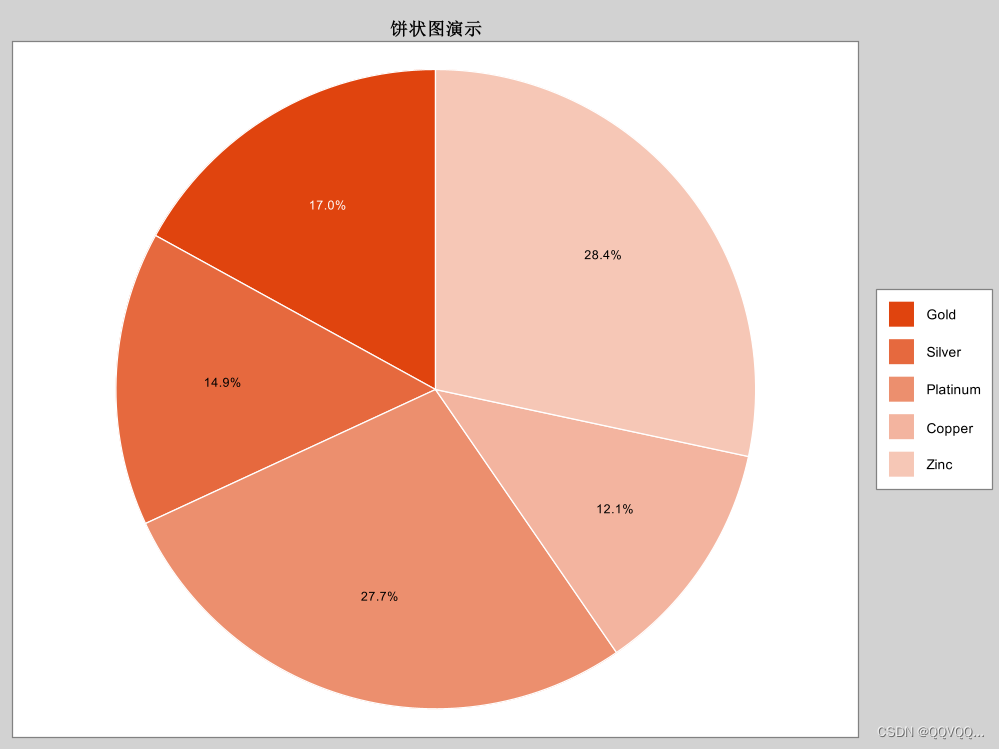 Java绘制统计图_java生成统计图表-CSDN博客