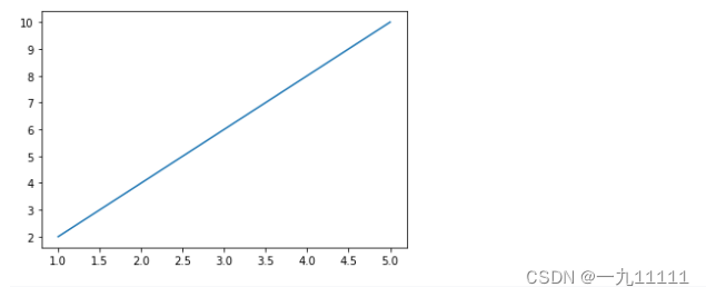 Pandas入门篇(三) 数据可视化篇1(matplotlib篇)pandas Matplotlib Csdn博客