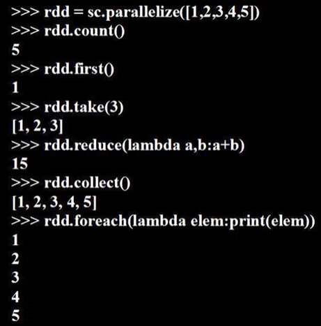 【4-5章】Spark编程基础(Python版)-CSDN博客