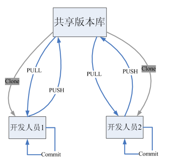 Git的安装和本地仓库基本操作使用详解(一)_tortoisegitplink, based on putty; optimized for to-CSDN博客