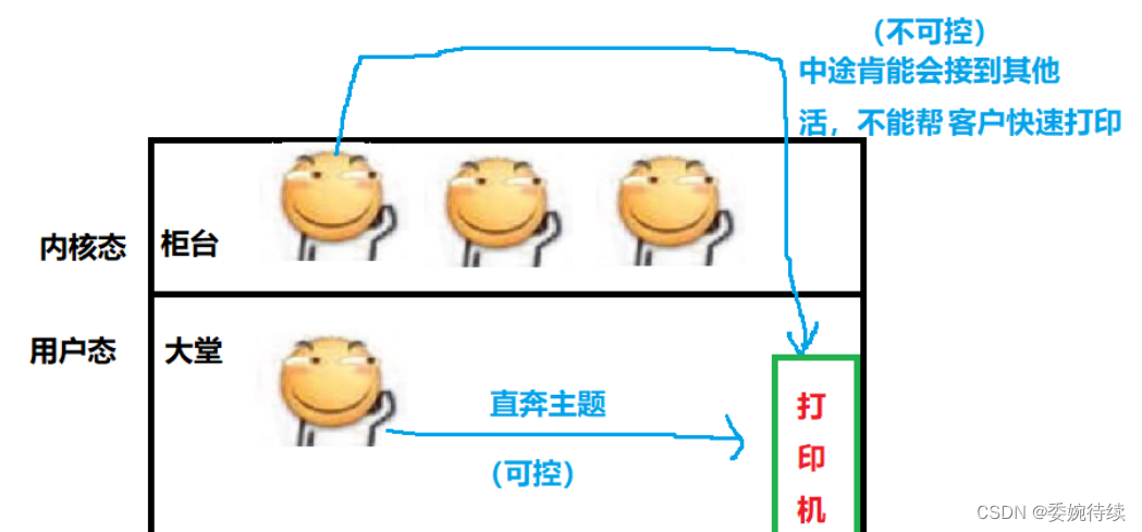 【java Ee初阶九】多线程案例（线程池）java多线池处理事例 Csdn博客 