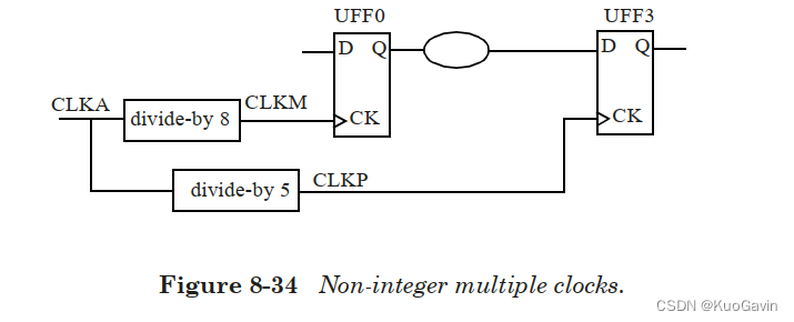 第八章 时序检查(下)_half cycle path-CSDN博客