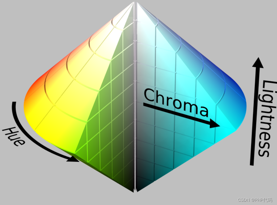 HSL和RGB 互转的 原理 分析_hsl转rgb-CSDN博客