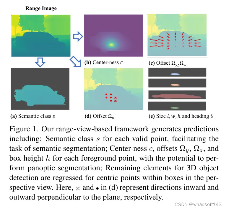 Range-View_range view-CSDN博客