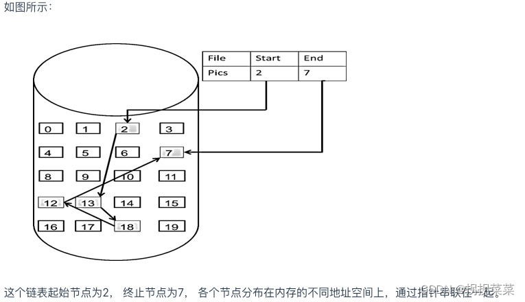 代码随想录 day3:第二章 链表part01-CSDN博客