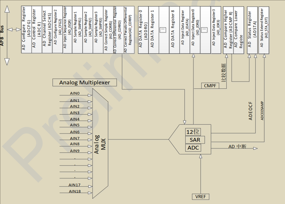 [MM32软件]【灵动微电子MM32F5330测评】+05 ADC调试调试_mm32l052 adc-CSDN博客