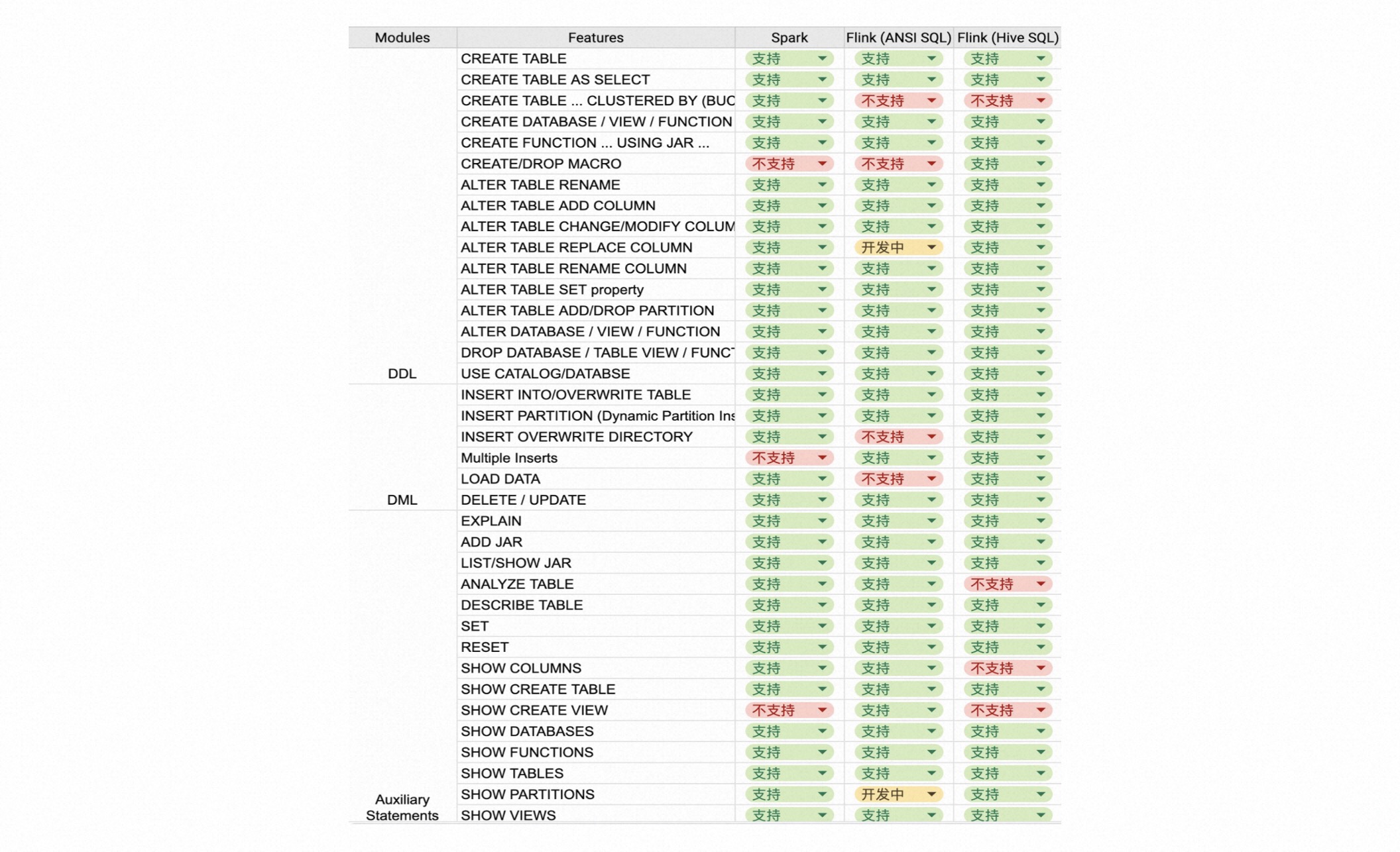 Flink Batch SQL Improvements on Lakehouse_刘大龙 阿里-CSDN博客