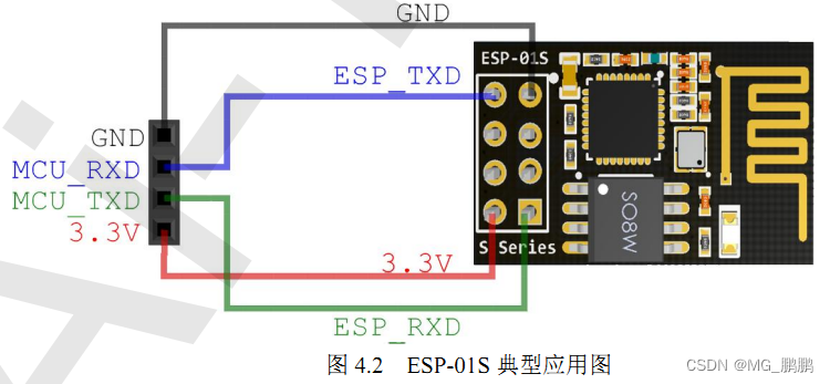 01.ESP-01s通过AT指令TCP方式接入新大陆云平台实验_esp-01s模块测试-CSDN博客