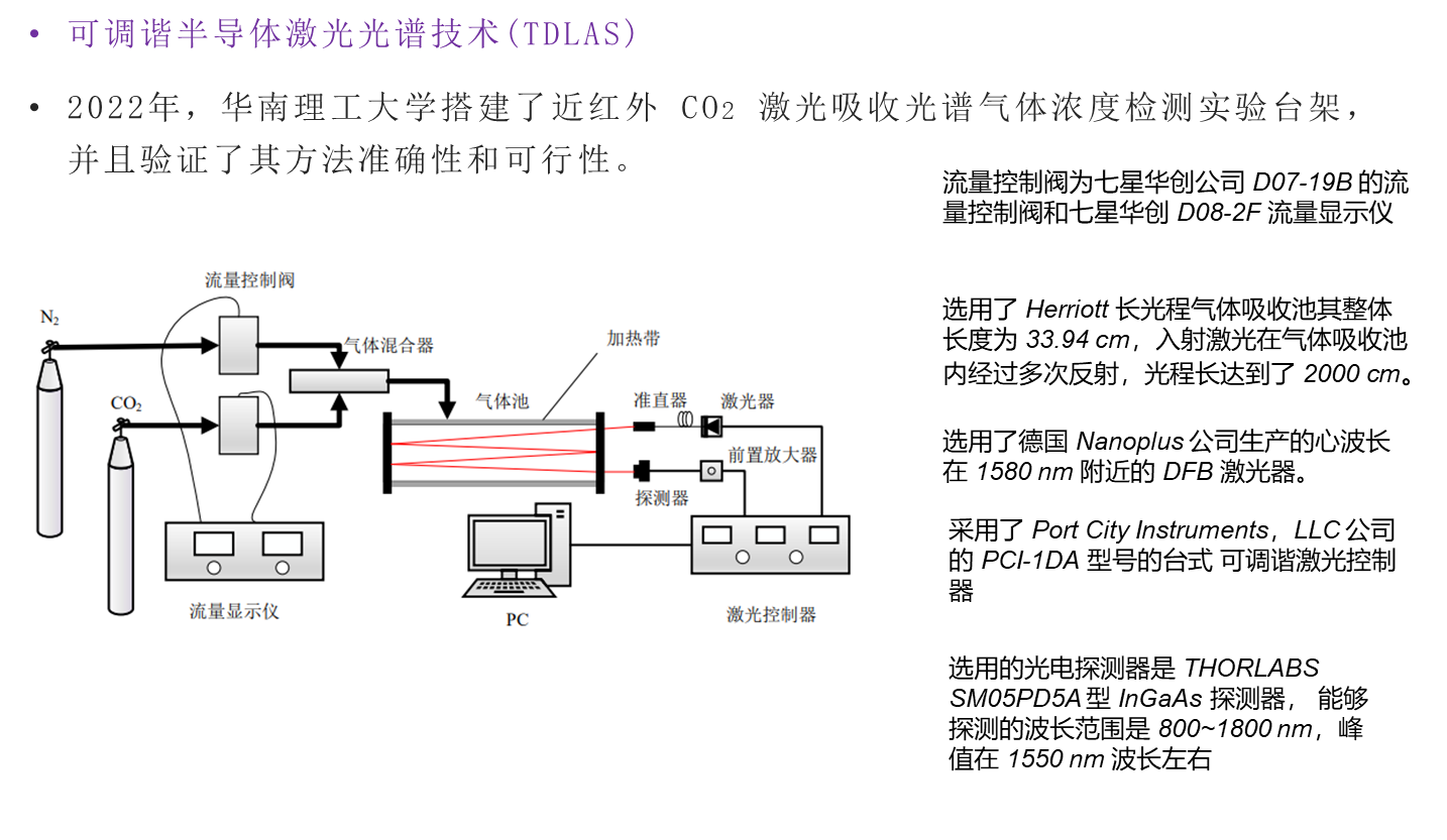 TDLAS测量气体浓度-CSDN博客