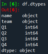 [Pandas] 类型转换astype()_pandas astype-CSDN博客