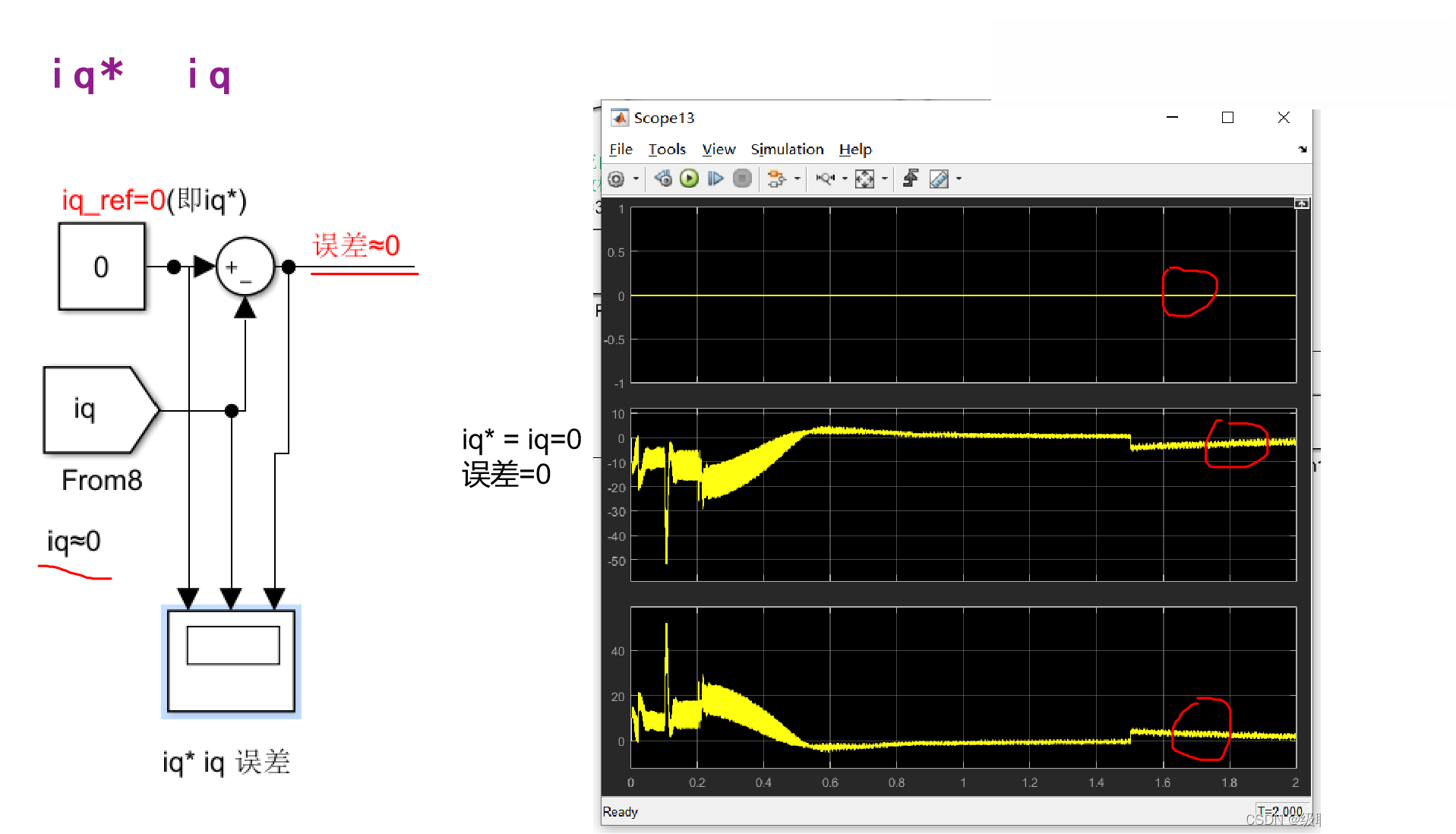 三相桥式全控整流双Pi-dq解耦闭环控制_三相整流桥 双闭环控制 csdn-CSDN博客