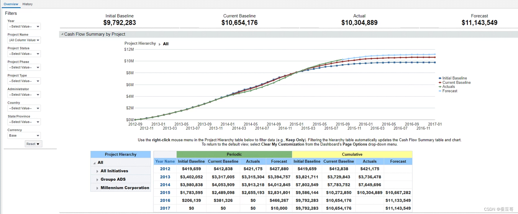 Oracle Primavera Analytics 是什么，与P6的关系？-CSDN博客