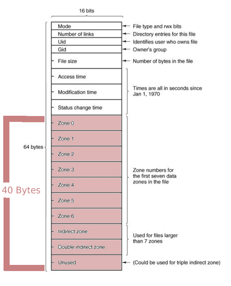Linux Ext2/3/4文件系统_ext2 3 4-CSDN博客