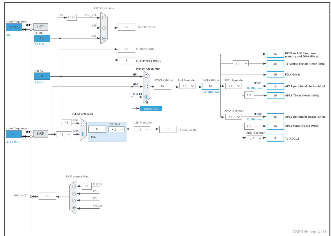STM32CubeMX ADC采集光照和电压_cubemxadc dma采集电压-CSDN博客