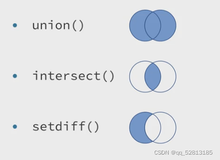 R语言常用函数：交集intersect、并集union、找不同setdiff、判断相同setequal_intersect函数-CSDN博客