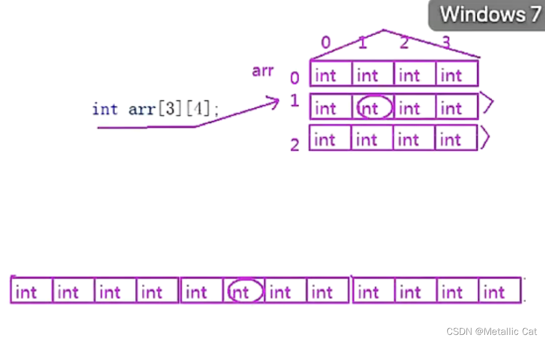 数组详解-CSDN博客