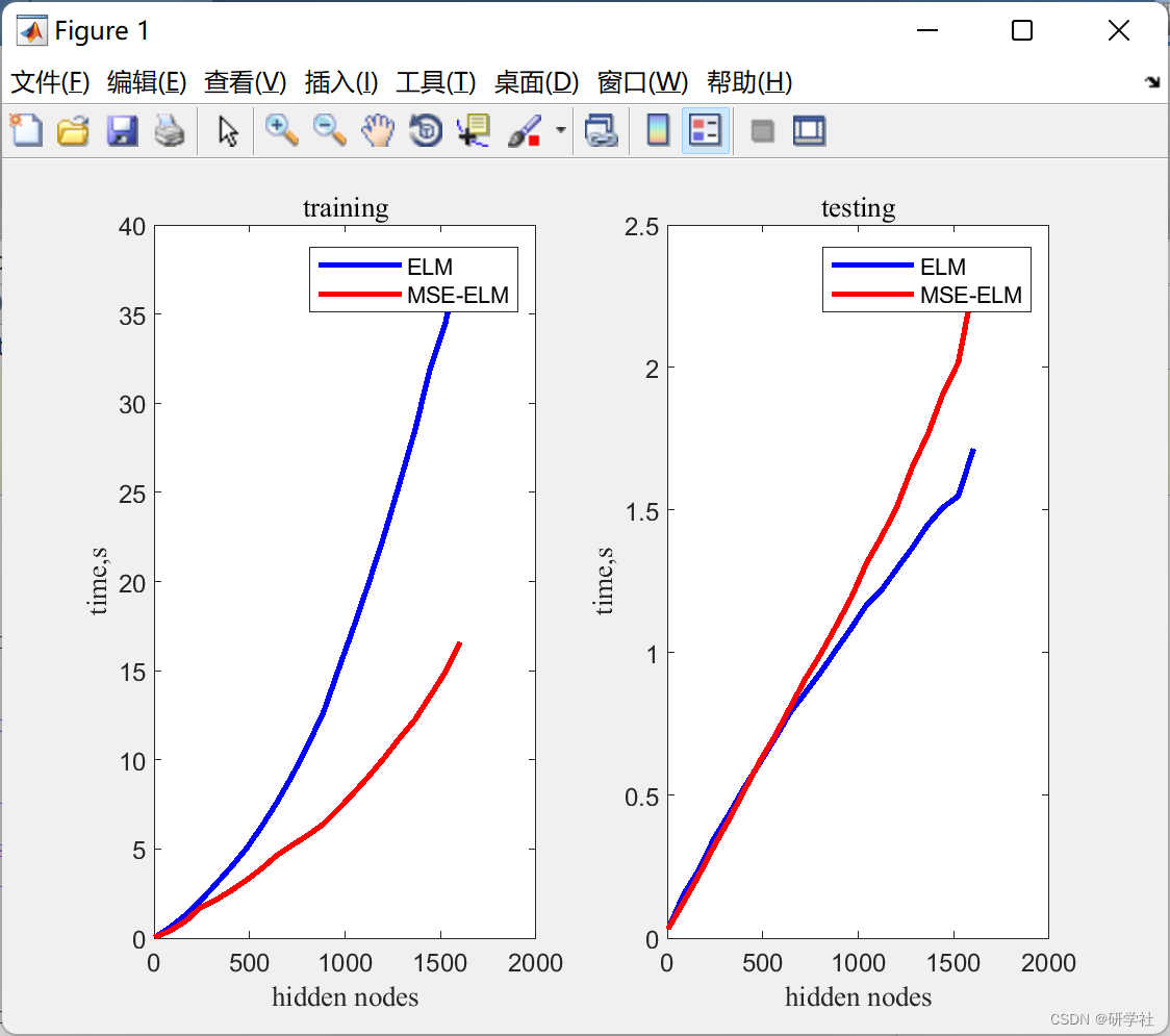 基于多尺度集成极限学习机回归（matlab代码实现）matlab集成学习回归 Csdn博客
