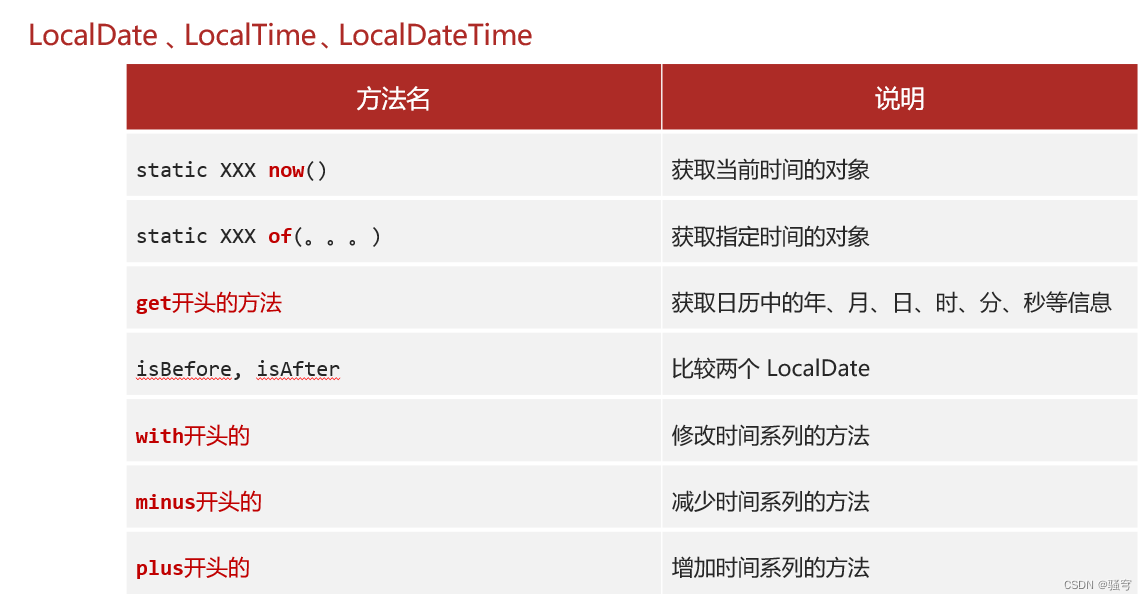JDK8新增日期类(ZoneId,Instant,ZoneDateTime,DateTimeFormatter,LocalDate,LocalTime,LocalDateTime ...