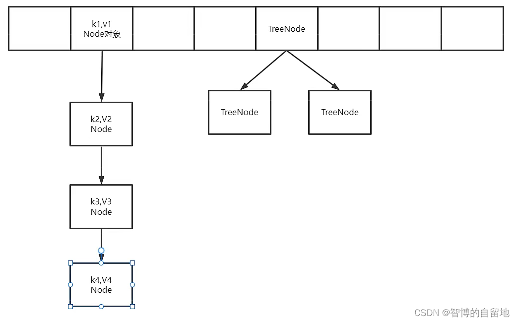 HashMap的put方法与扩容机制解析-CSDN博客