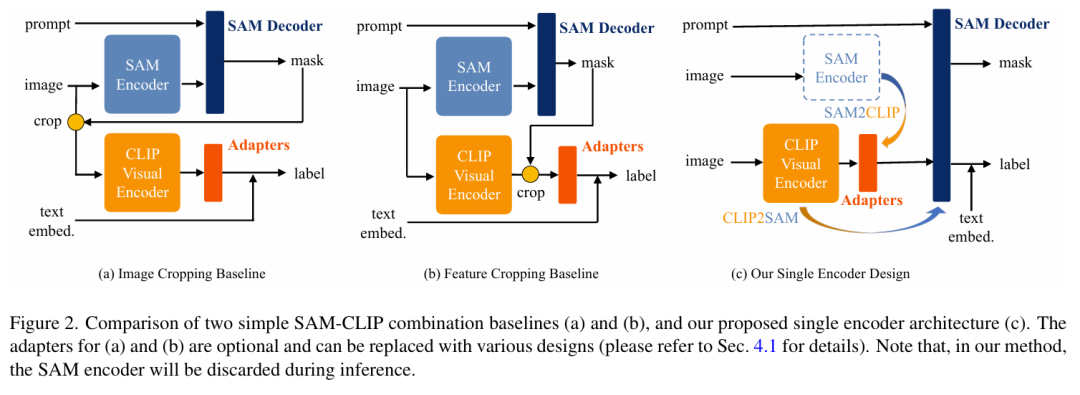 ECCV 2024 | SAM再升级！分割和识别2.2万种类别！OV-SAM：交互式分割和识别22,000 种类别！...-CSDN博客