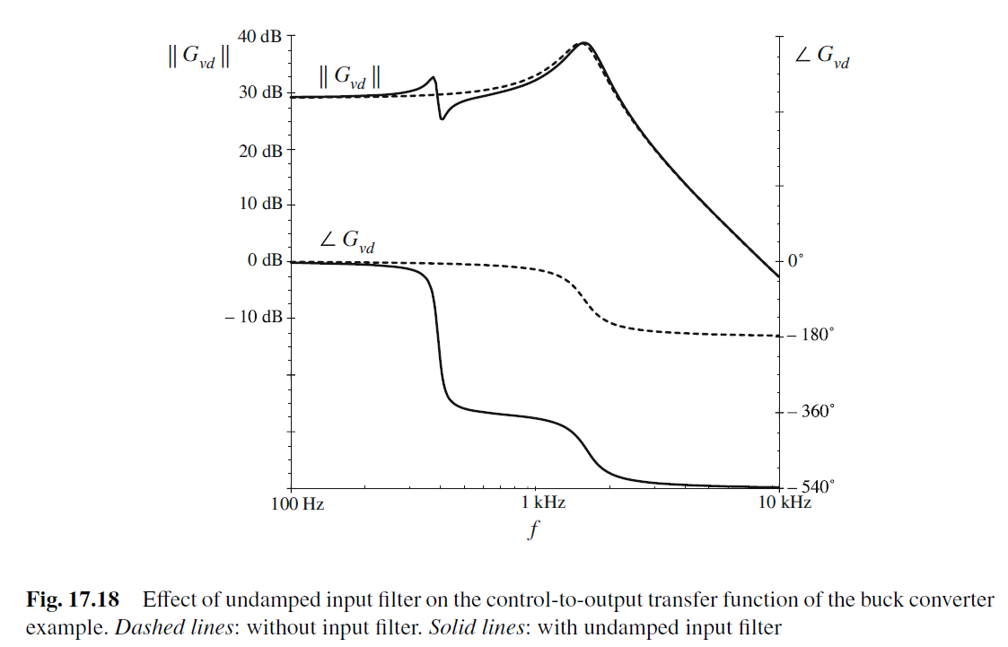 Chapter 17 Input Filter Design_input filter considerations in design ...