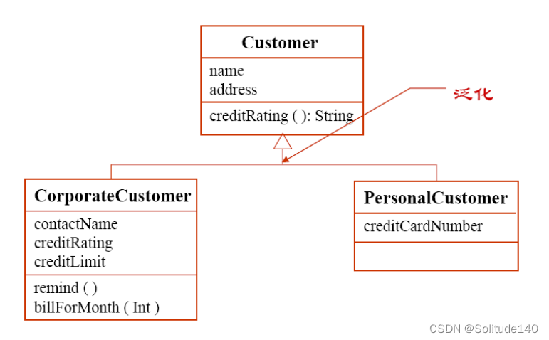 HIT软件构造复习：chapter7-CSDN博客