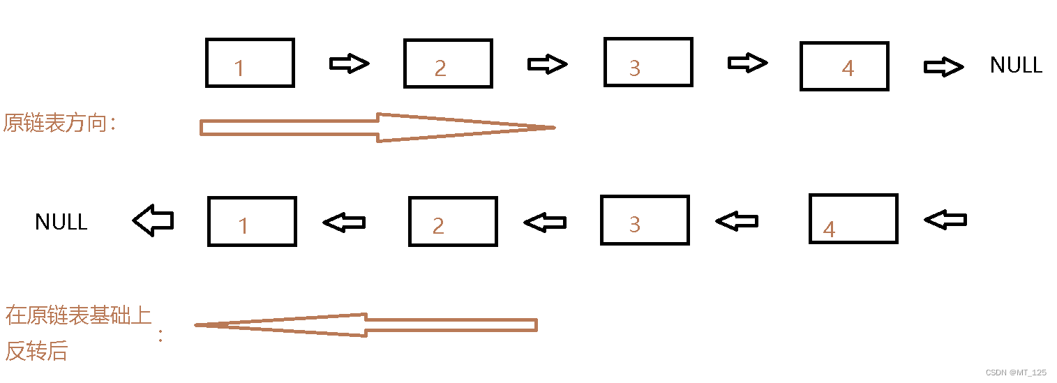每日刷题 ：链表 oj_typedef struct listnode listnode;-CSDN博客