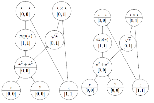 量子计算论文精讲 | SCIP求解MINLP问题_scip求解器-CSDN博客