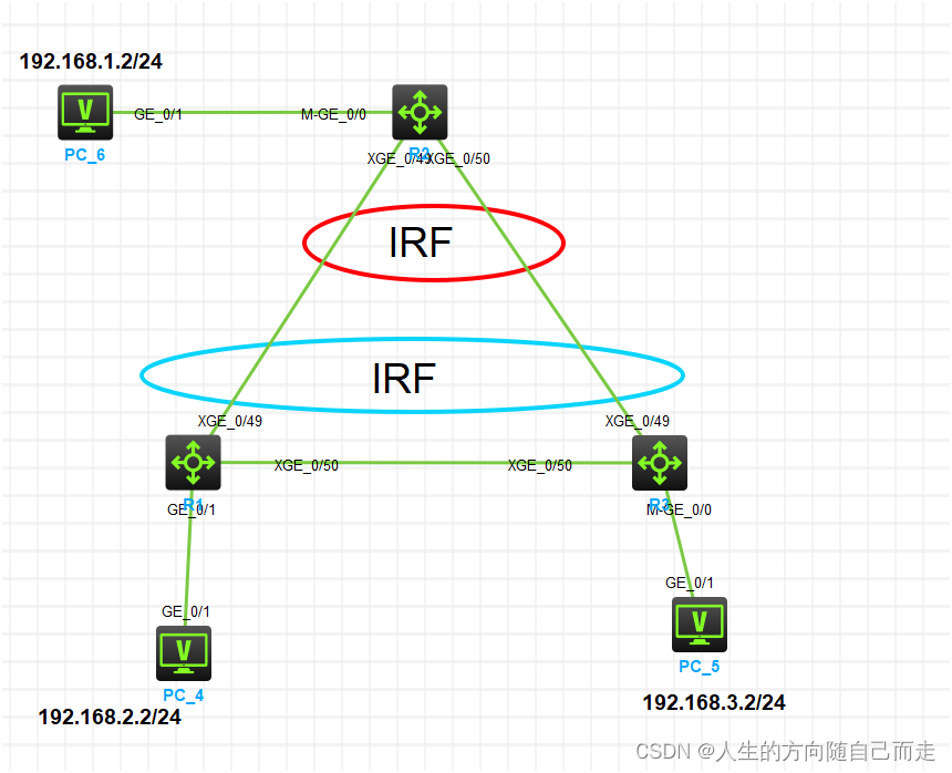 04 交换机的IRF的配置_irf mac-address persistent timer-CSDN博客