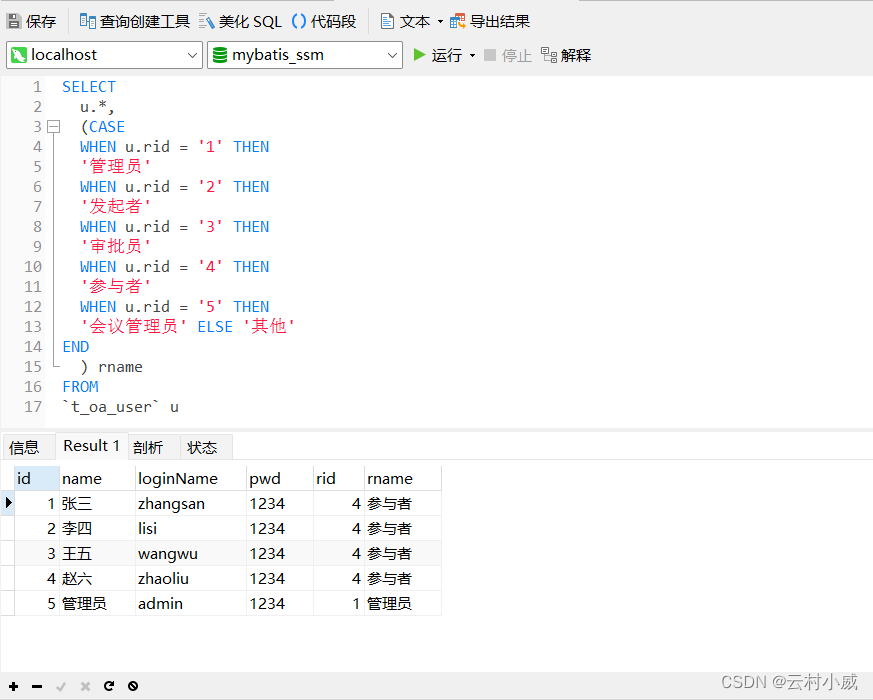 LayUI框架实现OA会议系统——增删改查_layui框架 已审核已通过 实现是-CSDN博客