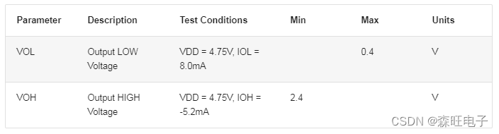 半导体测试基础 - DC 参数测试_dc测试-CSDN博客