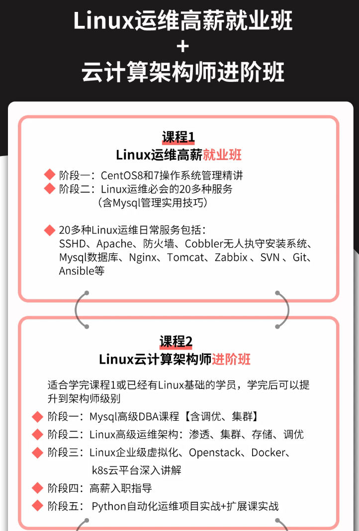 Linux下安装配置Java_linux 配置java-CSDN博客