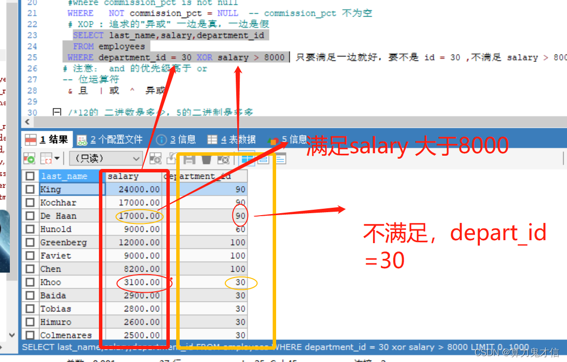 Mysql运算符(逻辑运算符,比较运算符,位运算符)mysql 逻辑操作符 Csdn博客