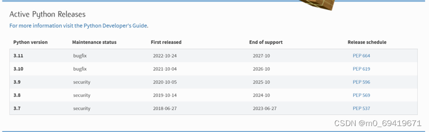 Windows下安装python步骤 Windows安装python3 7 Csdn博客