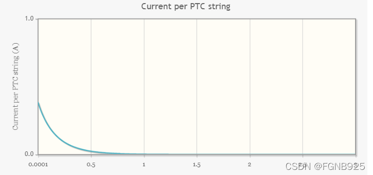 关于使用jqplot的一些问题点与记录-CSDN博客
